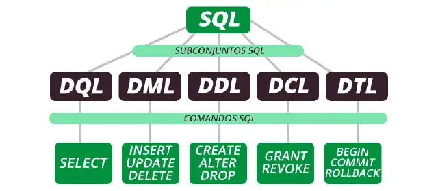11 Melhores Cursos de SQL em 2025 | JivoChat