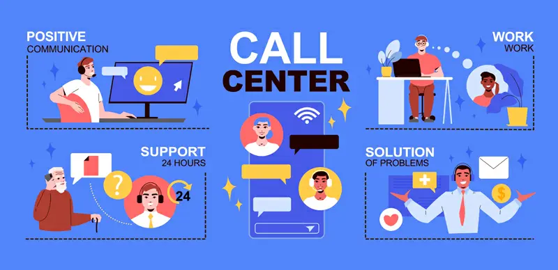 Help Desk: Saiba O Que É e Como Funciona [Guia Completo]